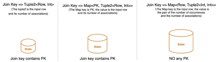How to write fast Flink SQL